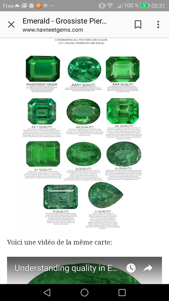 Class rand quality emeralds (grade) - Gem Related Discussion - IGS Forums