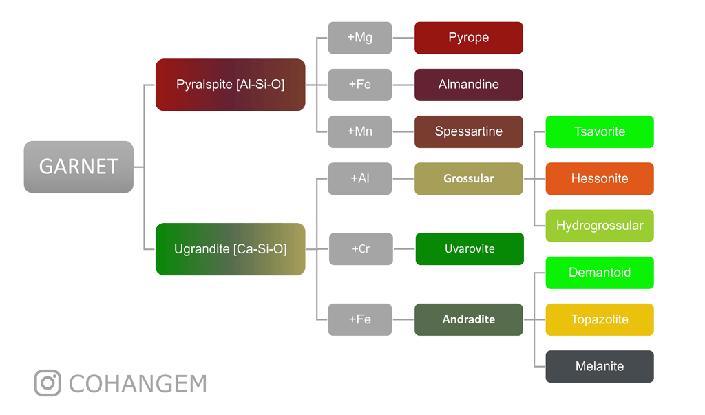 Chart for Garnet - Help - Gem Related Discussion - IGS Forums